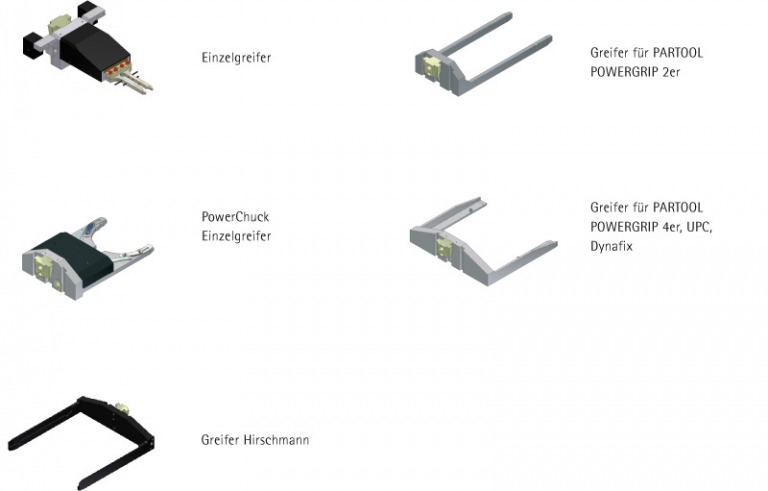 Greifersysteme - ZK – simply genius